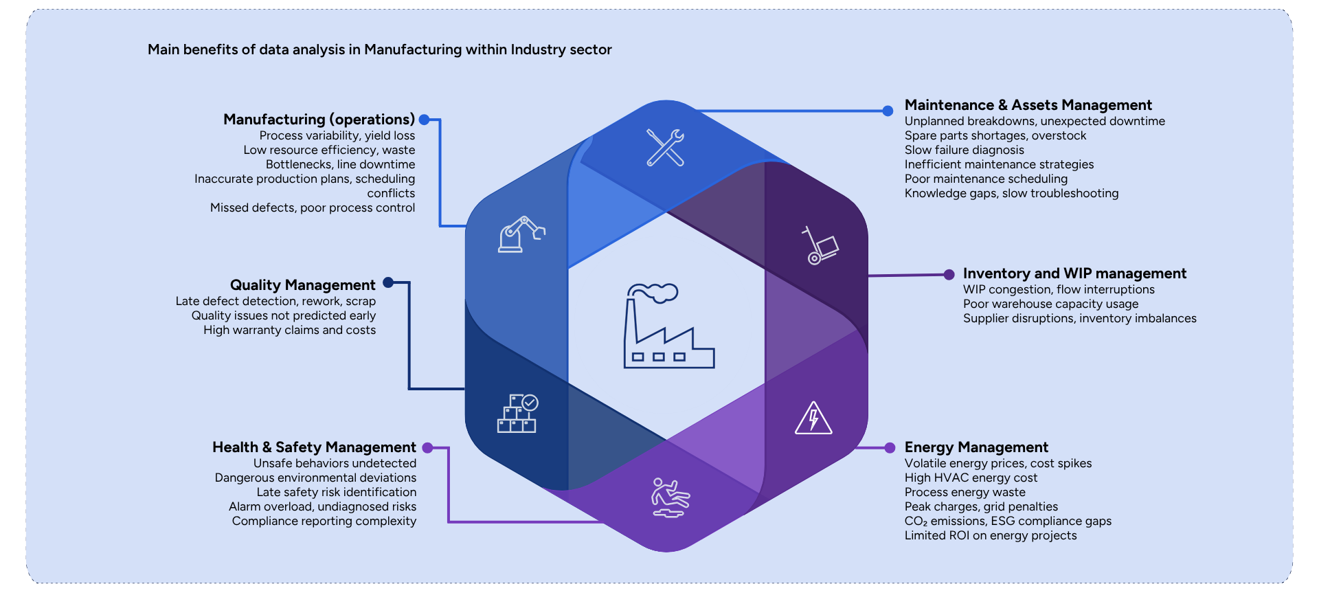 AI in Manufacturing | Orbitae AI by SDG