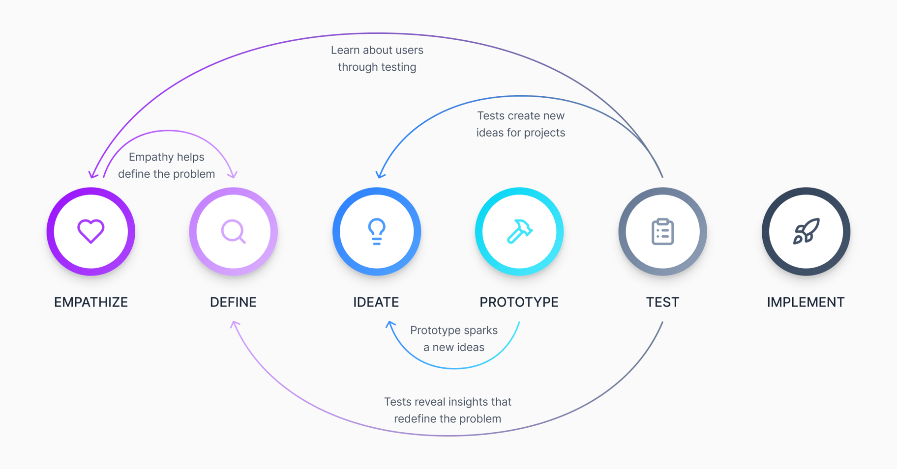 UX Design for Enterprise: Why It’s Also Fundamental for AI-Based Tools