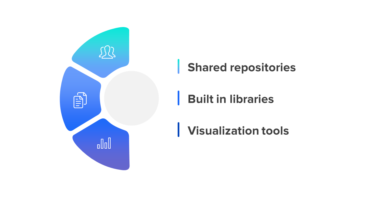 Databricks: DS Workspaces & Workflows | SDG Group