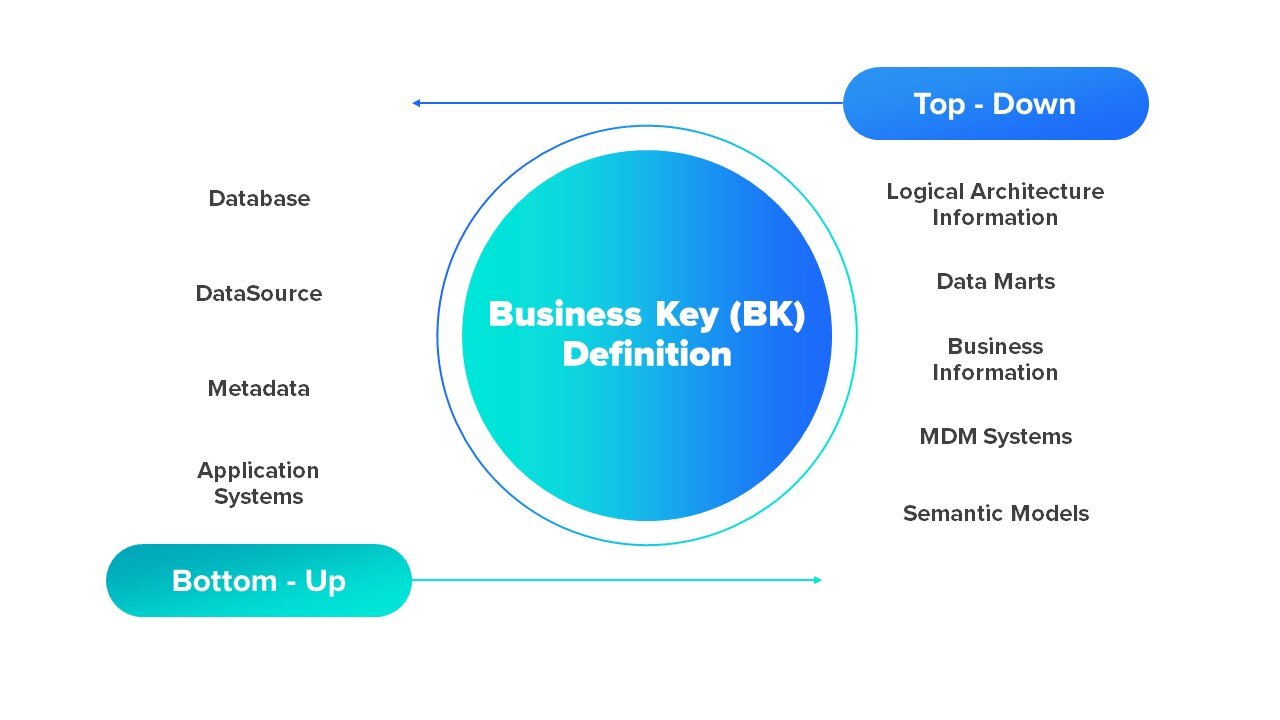 Designing Flexible and Scalable Data Vault Hubs: Part 1 | SDG Group