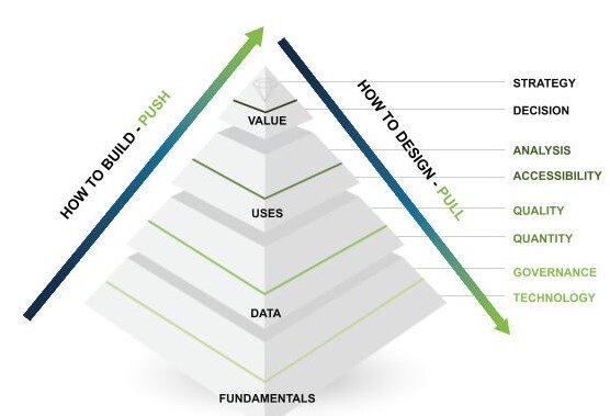 The Value of Data in Company Strategy | SDG Group