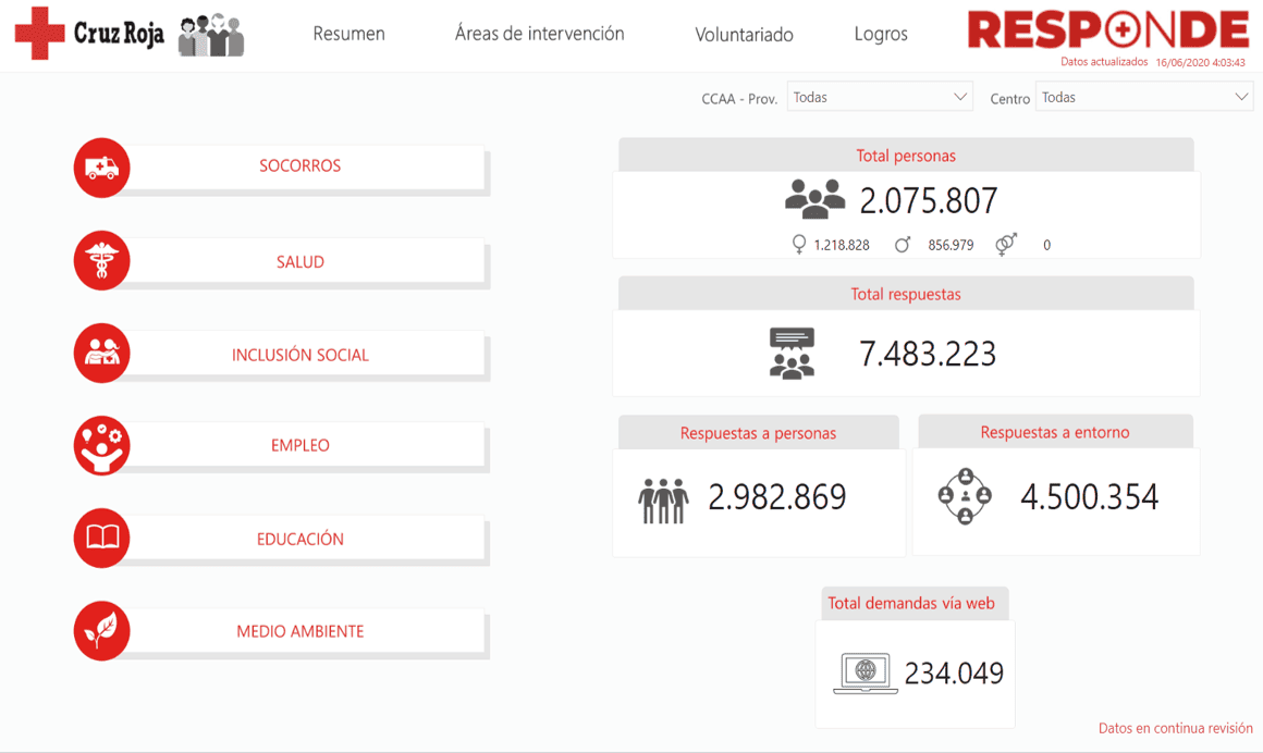 Bringing Data Transparency to the Red Cross Response to COVID-19