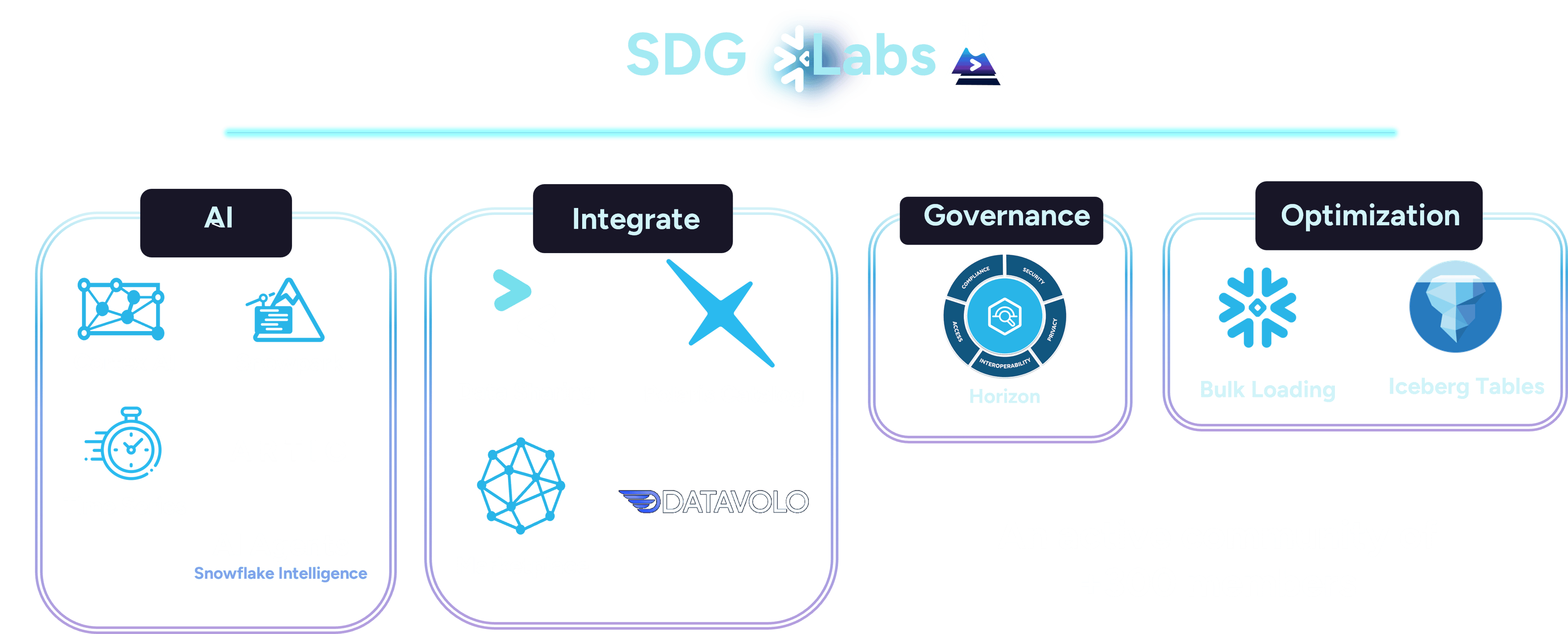 Unleash Snowflake’s Power with SDG Group for Transformation