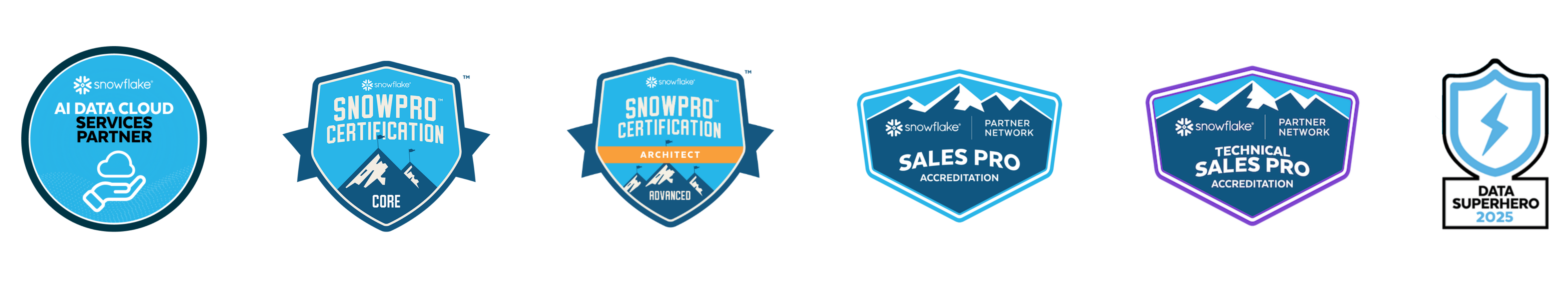 Snowflake SKO FY27