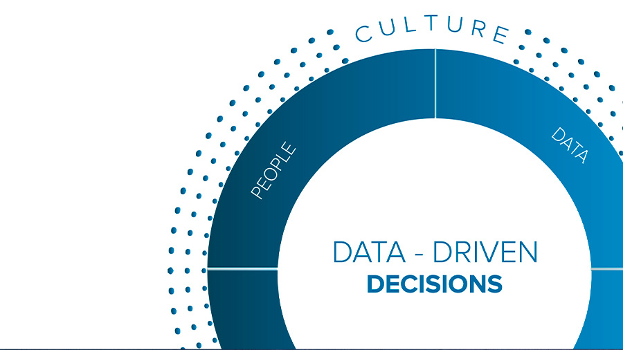 Understanding the Data Life Cycle | SDG Group Insights